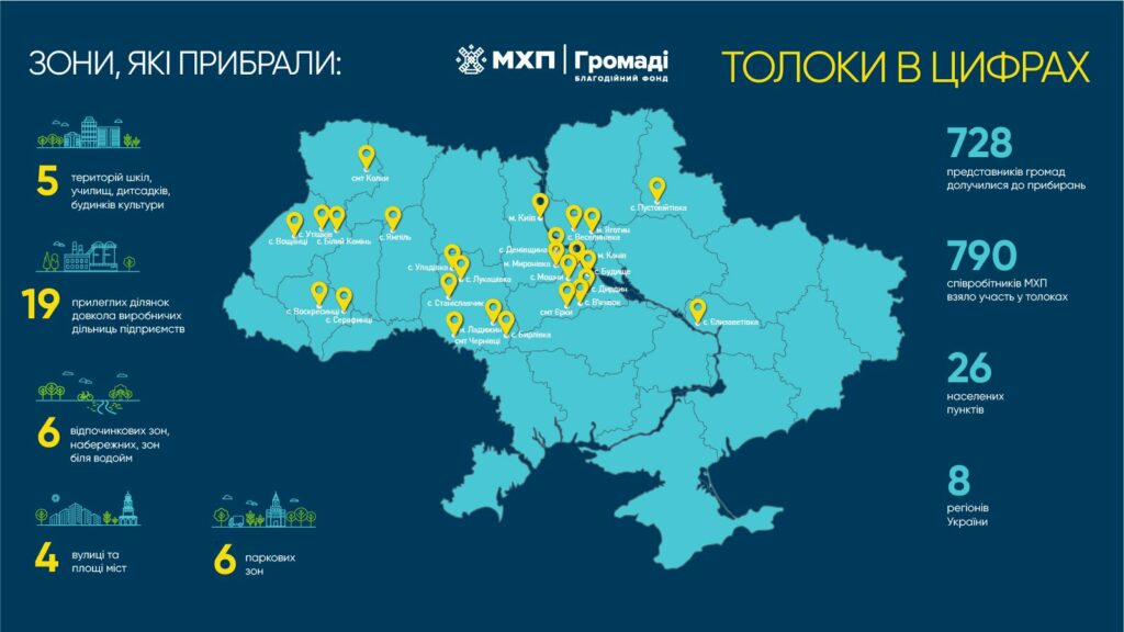 Благодійний фонд МХП ГромадіWhile the Armed Forces defend the country ...